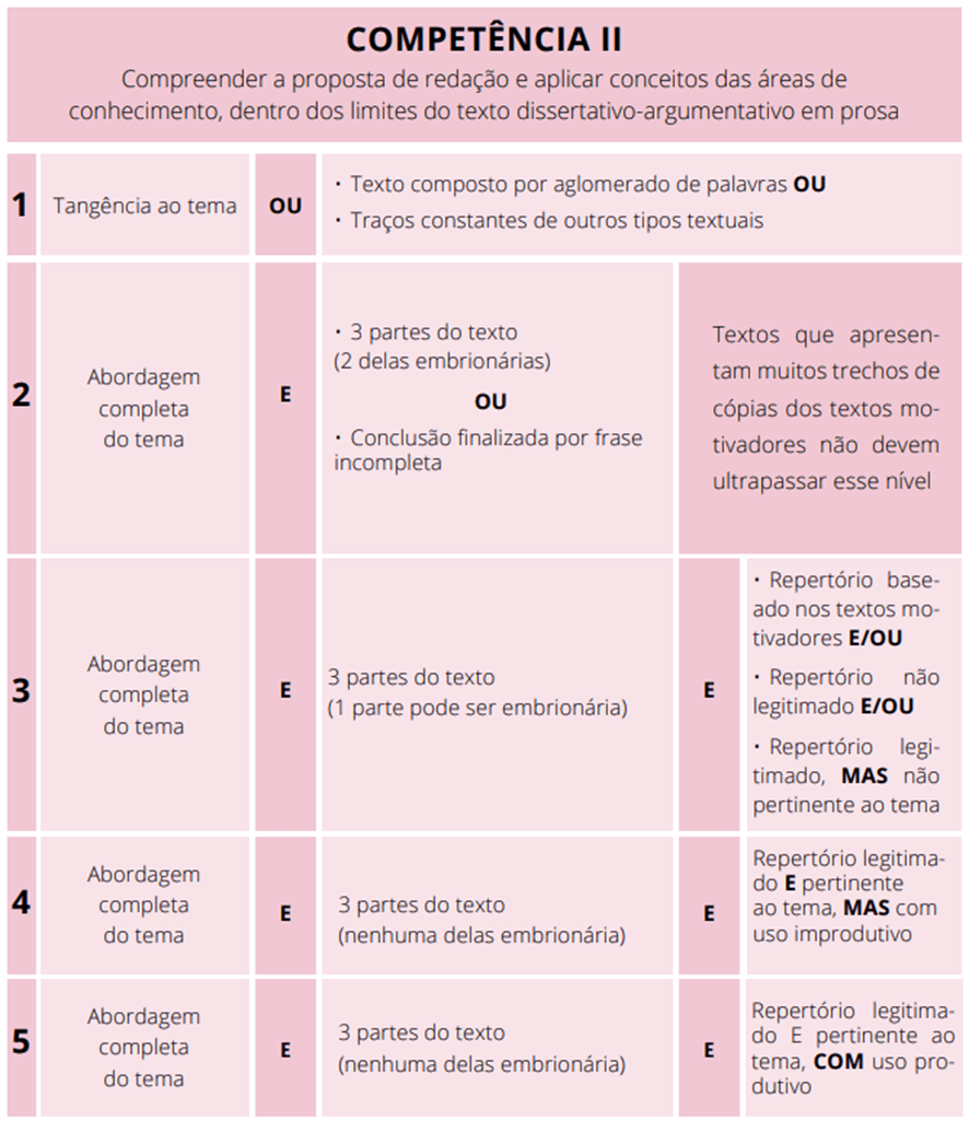 Como corrigir: Competência 2 - TutorMundi Como corrigir: Competência 2 - TutorMundi